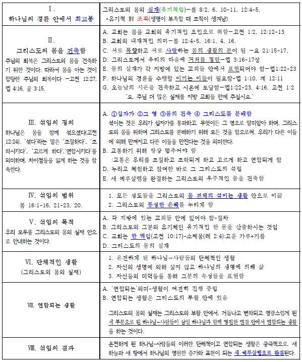 성경진리사역원(BTMK) | [2018년 추수 감사절 특별집회] - M4 그리스도의 몸의 실재를 위한 섞임